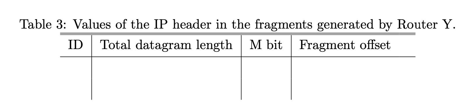 Solved 1.1. [3 points] Suppose Datagrams are limited to 1500 | Chegg.com