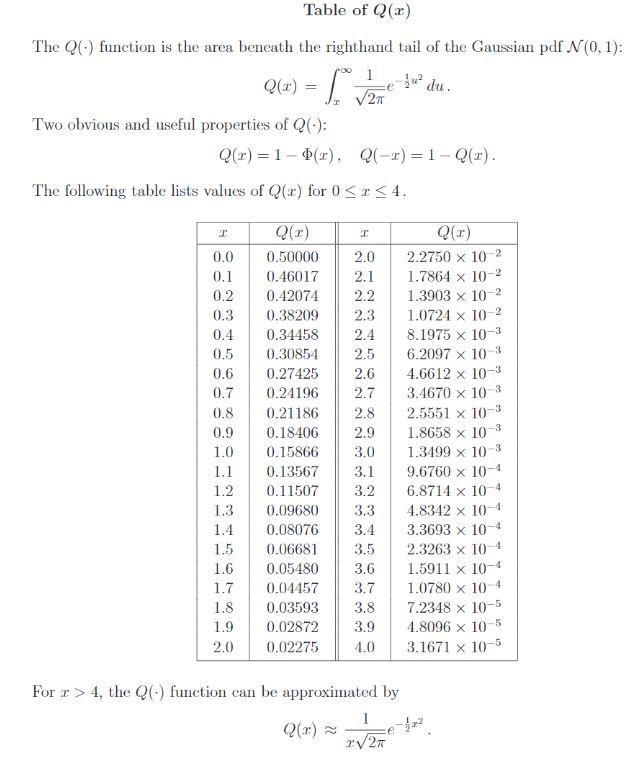 Solved 6. Additive Gaussian Noise channel. A communication | Chegg.com