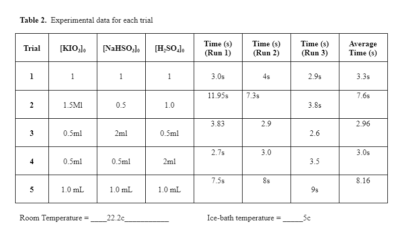 Solved 2. Determination of Reaction Rates a. Calculate the | Chegg.com