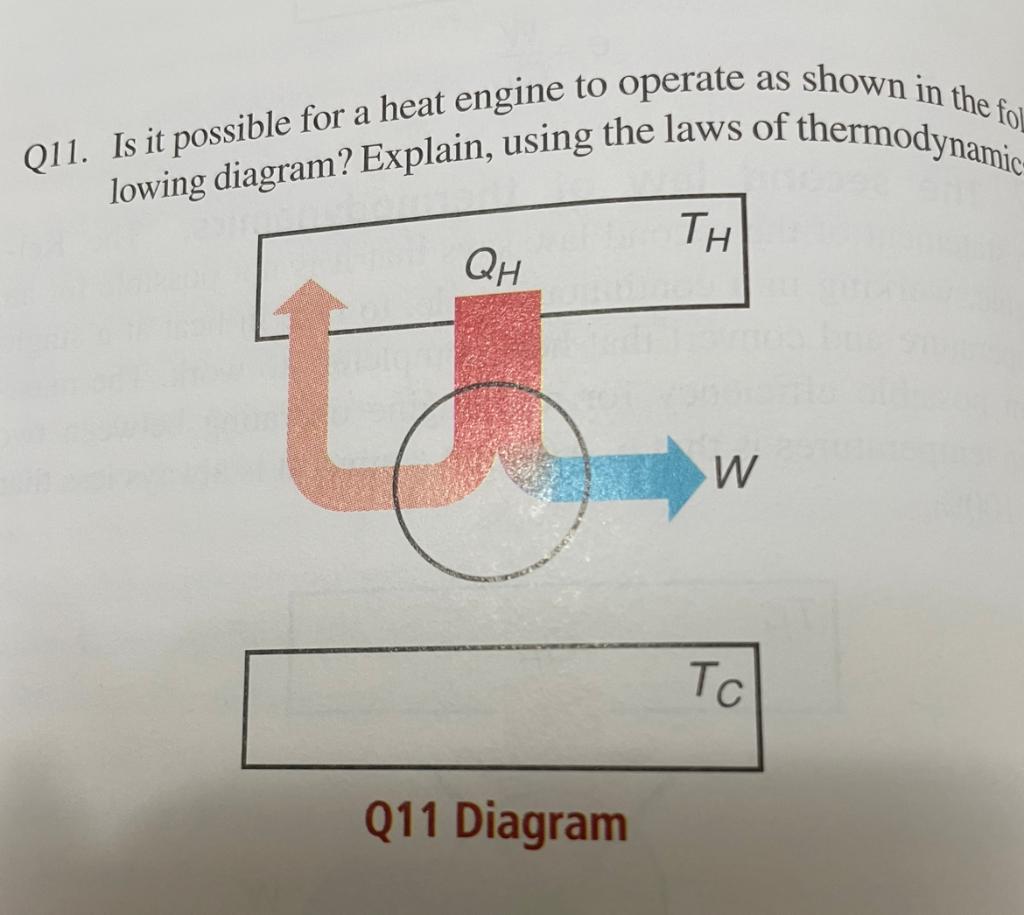 Solved Is it possible for a heat engine to operate a s shown | Chegg.com