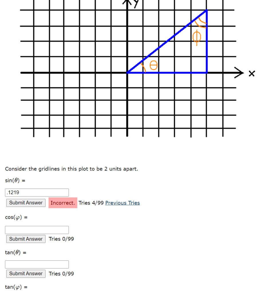 Solved 19 ME! х x Consider the gridlines in this plot to be | Chegg.com