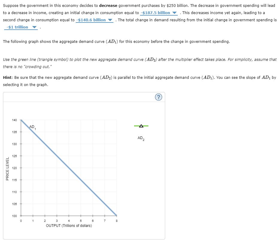 Solved Suppose the government in this economy decides to | Chegg.com