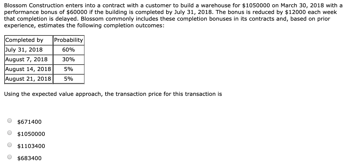 Solved Blossom Construction enters into a contract with a | Chegg.com