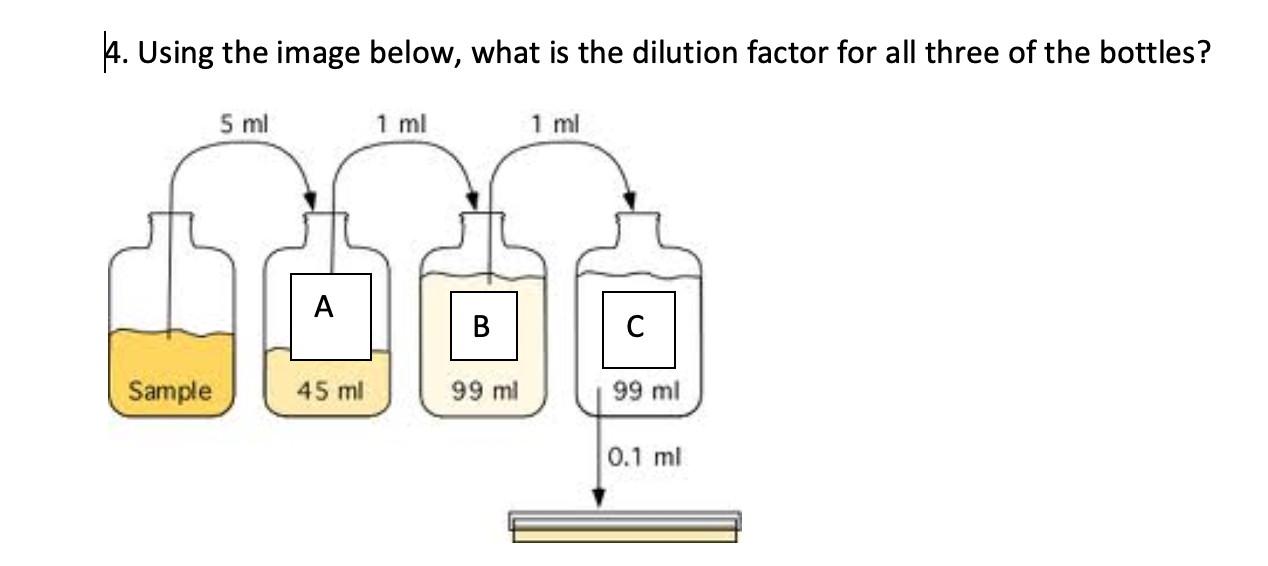 Solved Using the image below, what is the dilution factor | Chegg.com