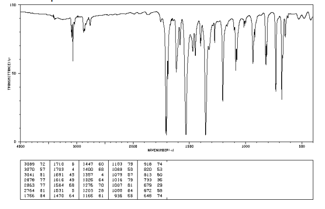 Solved Label all peaks of 3-nitrochalcone IR Spectra | Chegg.com