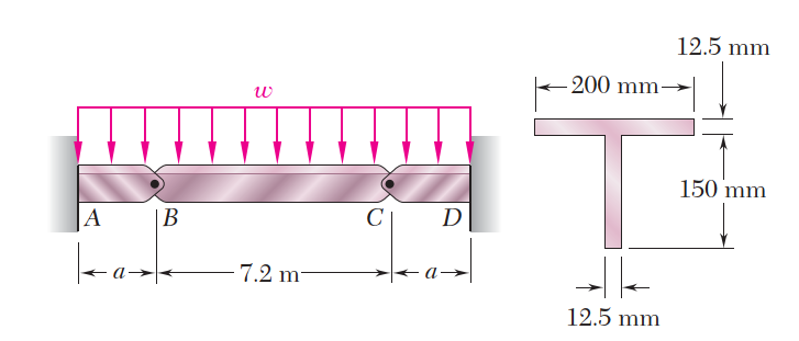 Solved Beams AB, BC and CD have the cross section indicated | Chegg.com