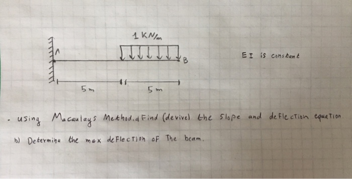 Solved Using Macaulays method. A) find (devive) the slope | Chegg.com