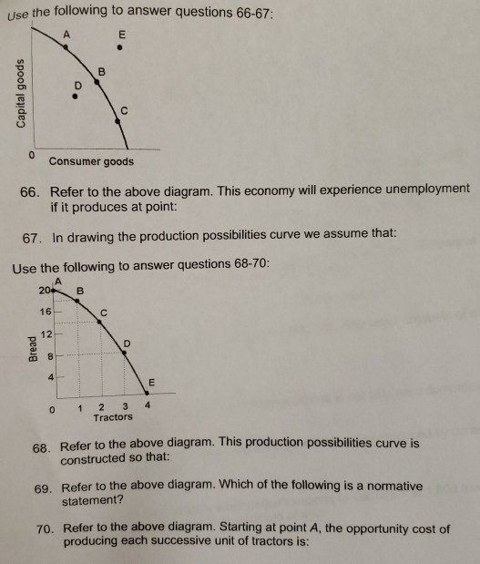 Refer To The Diagram Which Of The Following Is A Normative Statement ...