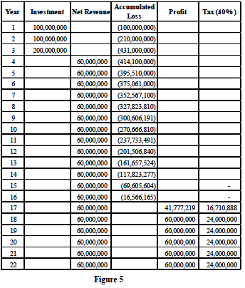 The resource rent tax is a theory to provide a | Chegg.com