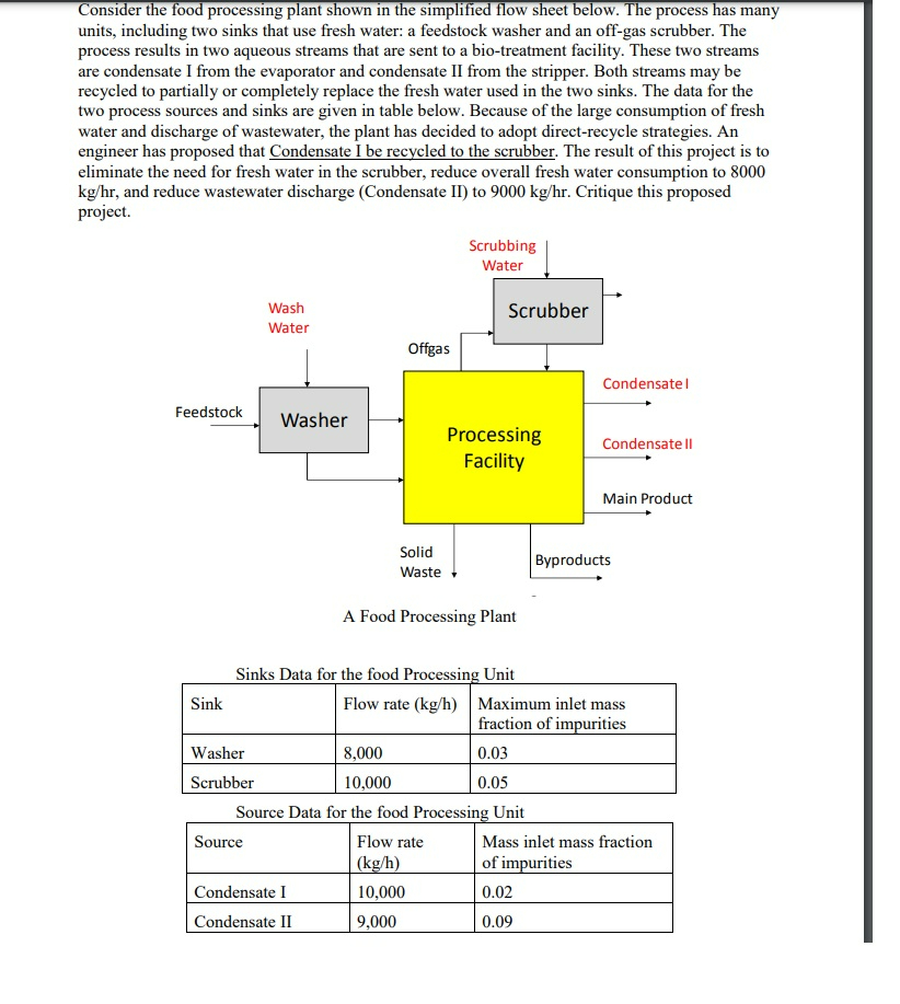 Solved Consider the food processing plant shown in the | Chegg.com