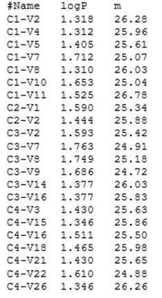 Solved I don't have a clue Programming - Python. The | Chegg.com