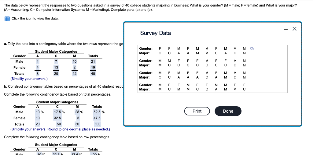 Solved The data below represent the responses to two | Chegg.com