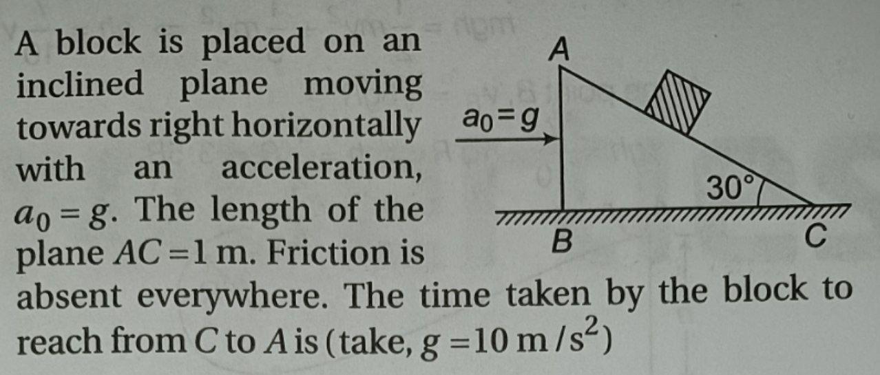 Solved an A block is placed on an A inclined plane moving | Chegg.com