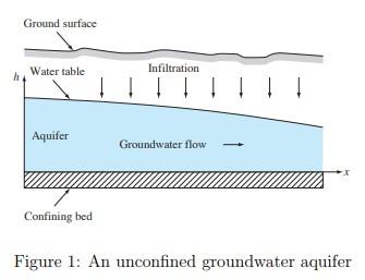 Solved Work done on MatLab BVP - Shooting method and | Chegg.com