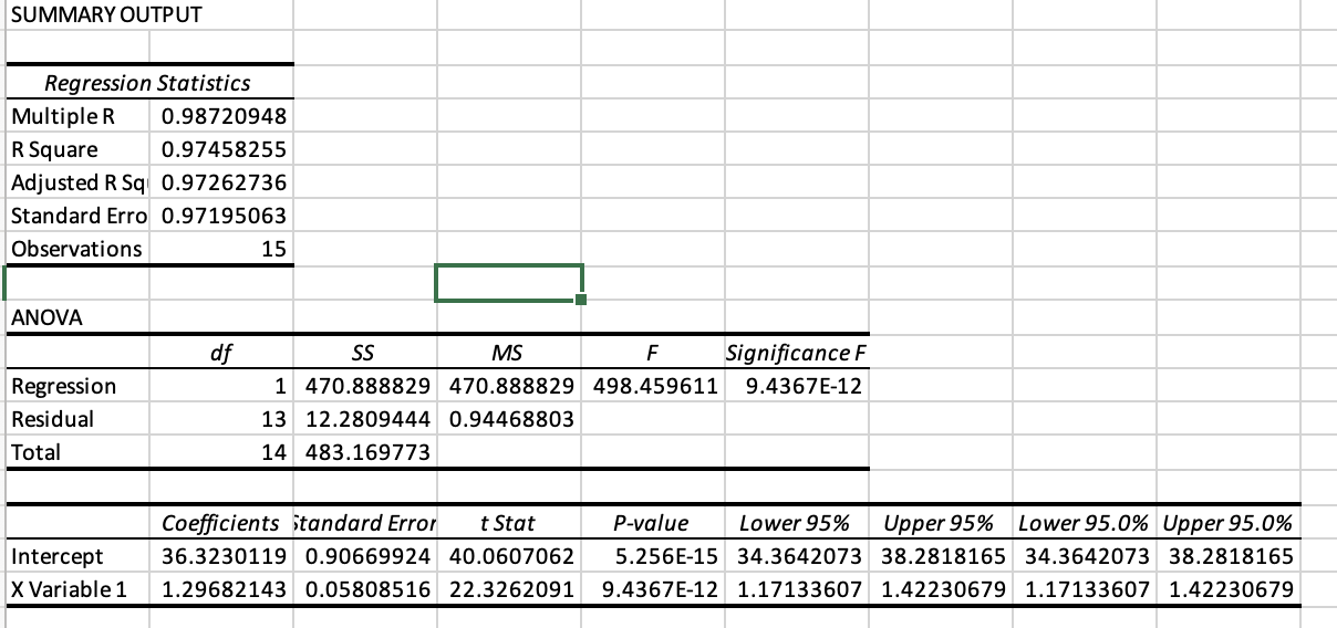 Solved You made a wise choice to continue your education | Chegg.com