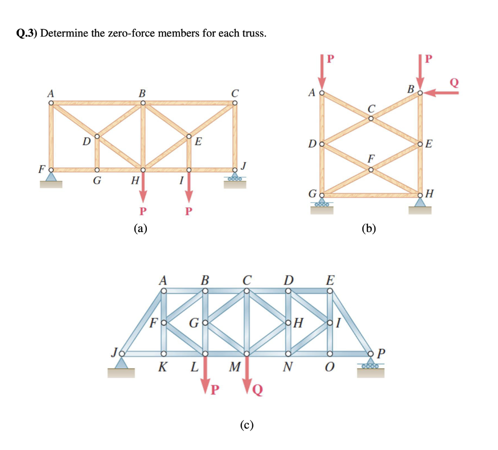 Solved Q.3) Determine the zero-force members for each truss. | Chegg.com