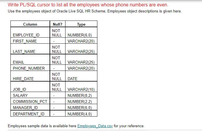 Solved Write PL/SQL cursor to list all the employees whose | Chegg.com