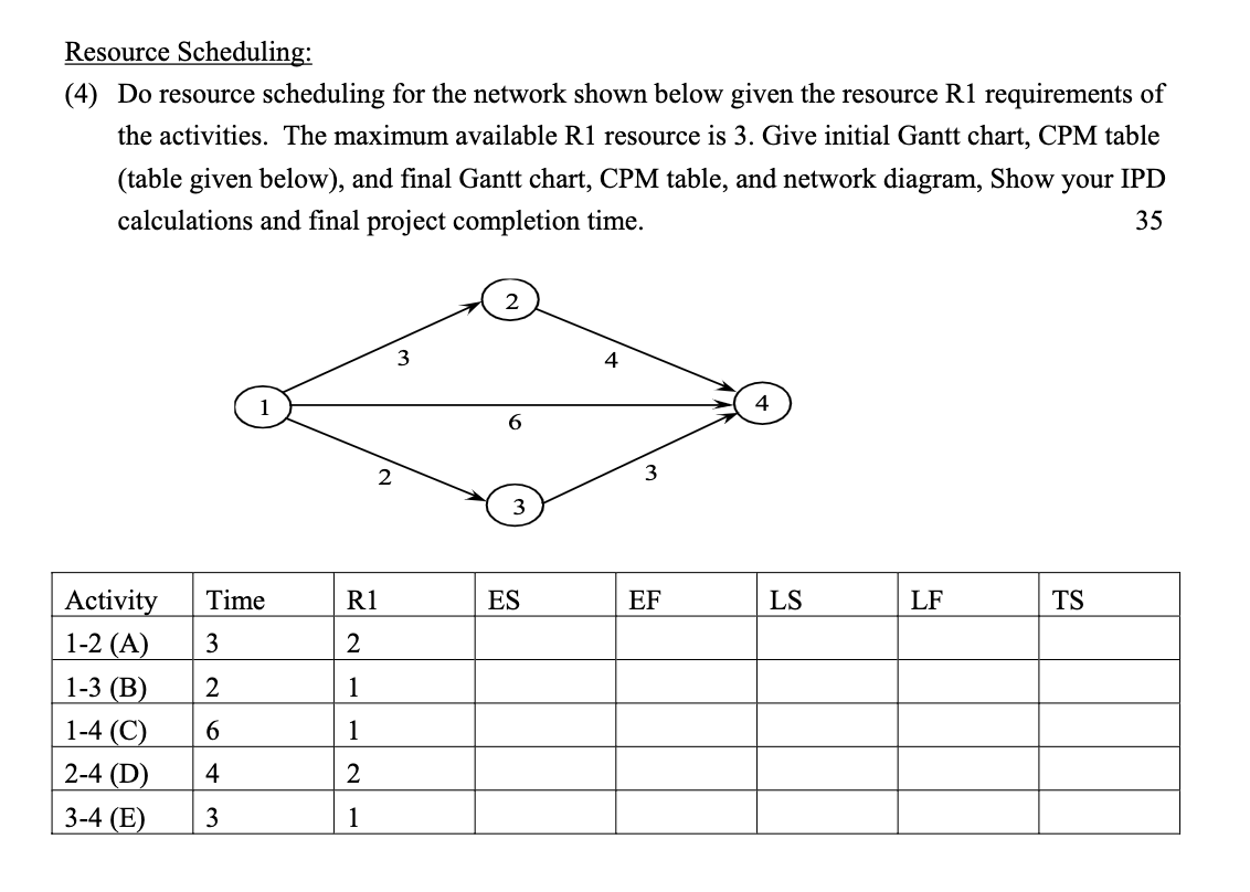 Solved Resource Scheduling: 4) Do resource scheduling for | Chegg.com