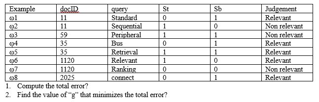 Compute the total error?Find the value of "g" ﻿that | Chegg.com