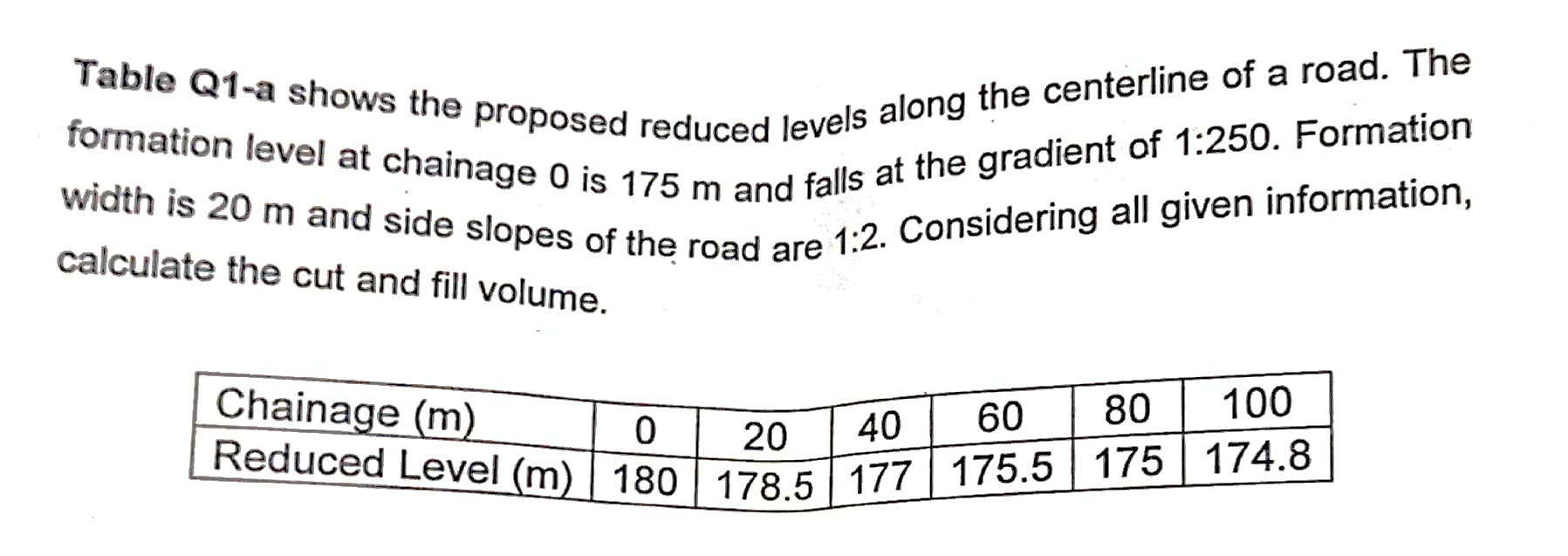Solved Table Q1-a shows the proposed reduced levels along | Chegg.com