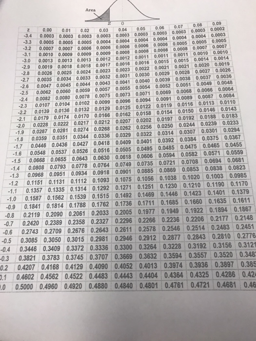 Chapter 6-Continuous Probability Distributions | Chegg.com
