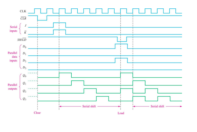 Make a logic circuit which make a 4 second delay. The | Chegg.com