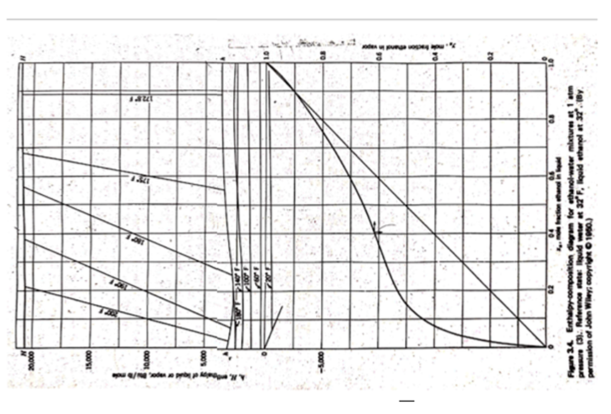 Solved Two pound-moles of an equimolar mixture of | Chegg.com