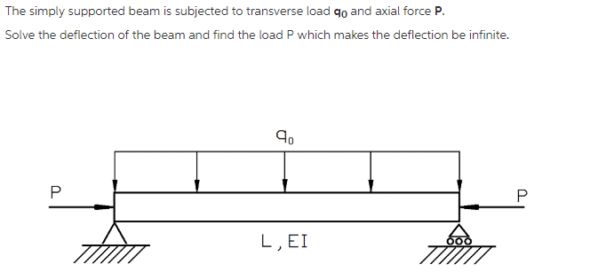 Solved The simply supported beam is subjected to transverse | Chegg.com