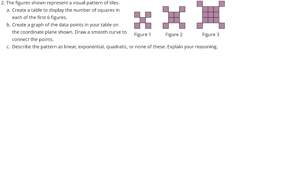 Solved 2. The figures shown represent a visual pattern of | Chegg.com