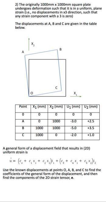 Solved 2) The originally 1000 mm×1000 mm square plate | Chegg.com