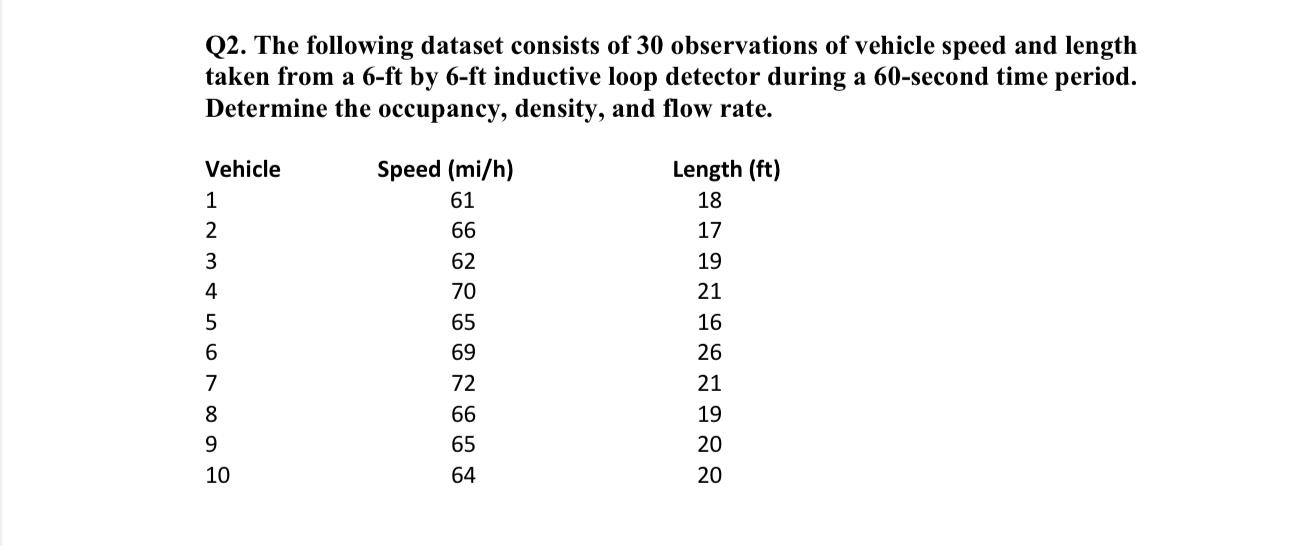 Solved Q2. The following dataset consists of 30 observations | Chegg.com