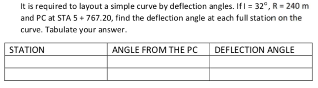 Solved It is required to layout a simple curve by deflection | Chegg.com