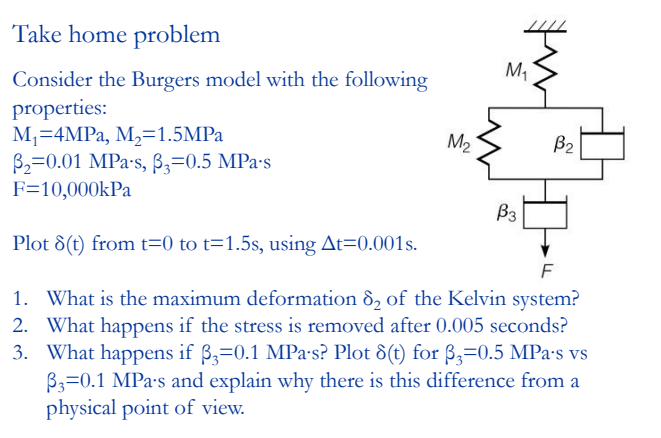 Consider the Burgers model with the following | Chegg.com