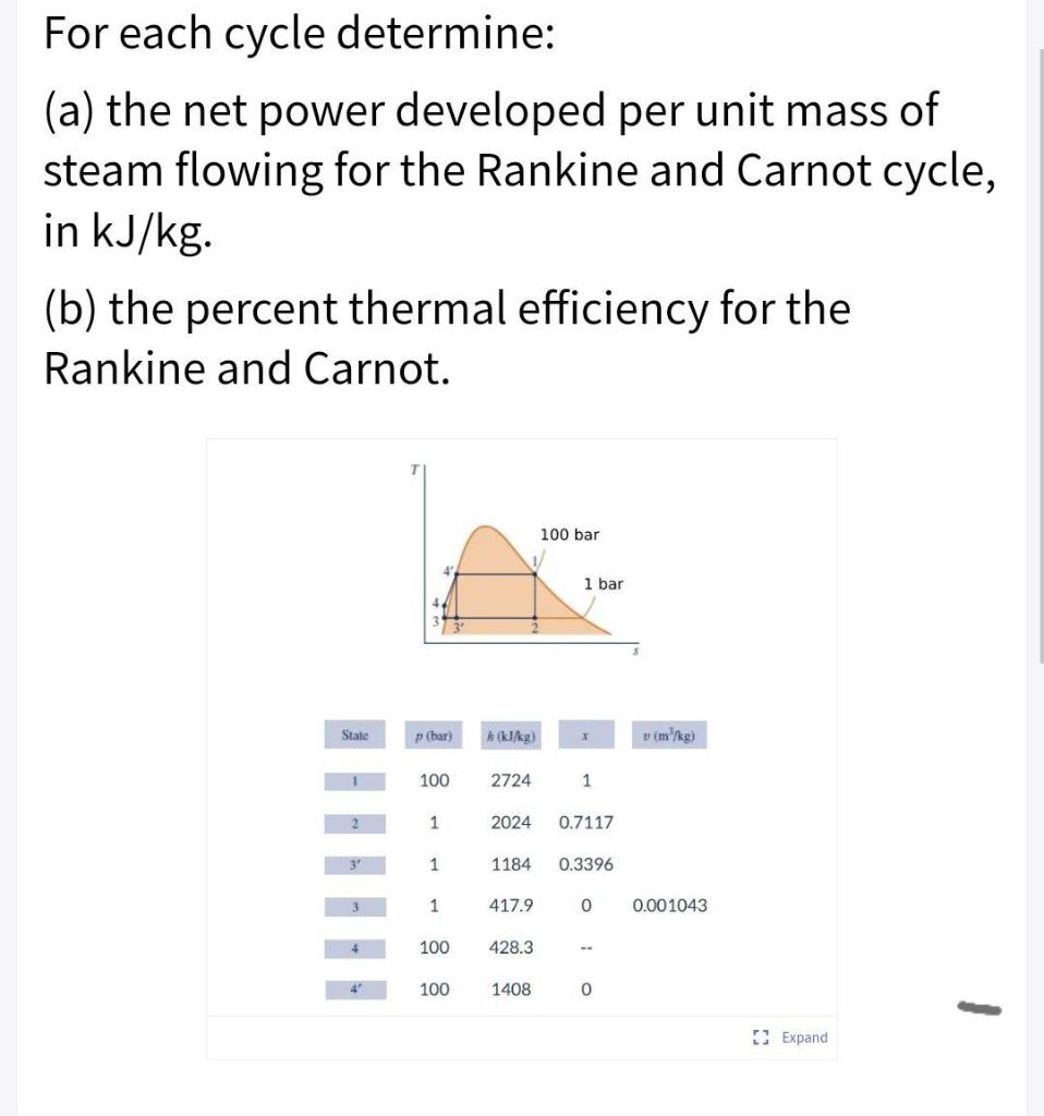 Solved For each cycle determine: (a) the net power developed | Chegg.com