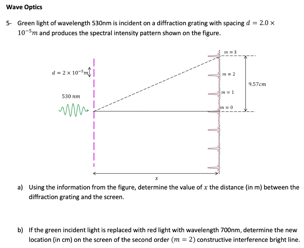 Solved Wave Optics 5- Green light of wavelength 530nm is | Chegg.com