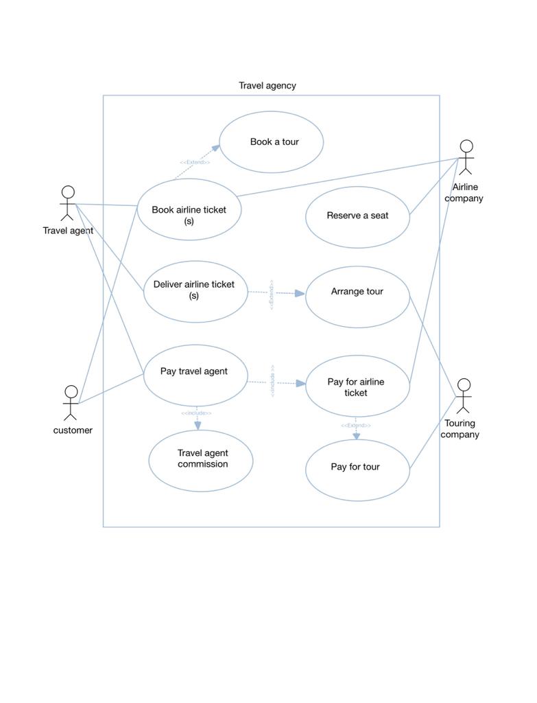 Solved Draw the use case diagrams for the following | Chegg.com