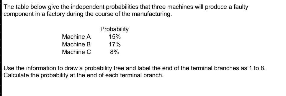 Solved The table below give the independent probabilities | Chegg.com