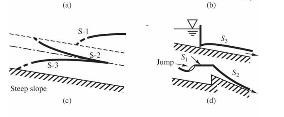 Solved For the combinations of normal depth, critical depth, | Chegg.com