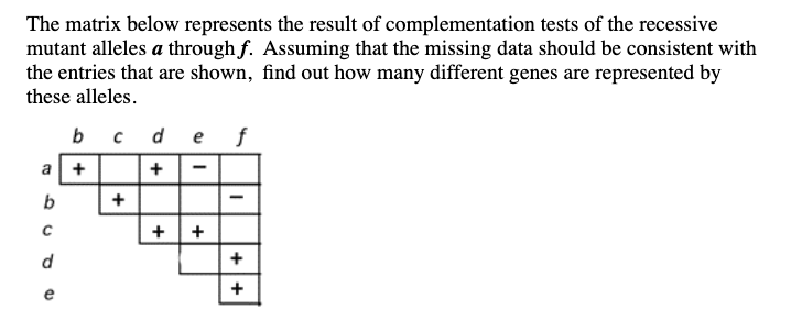 Solved The matrix below represents the result of | Chegg.com