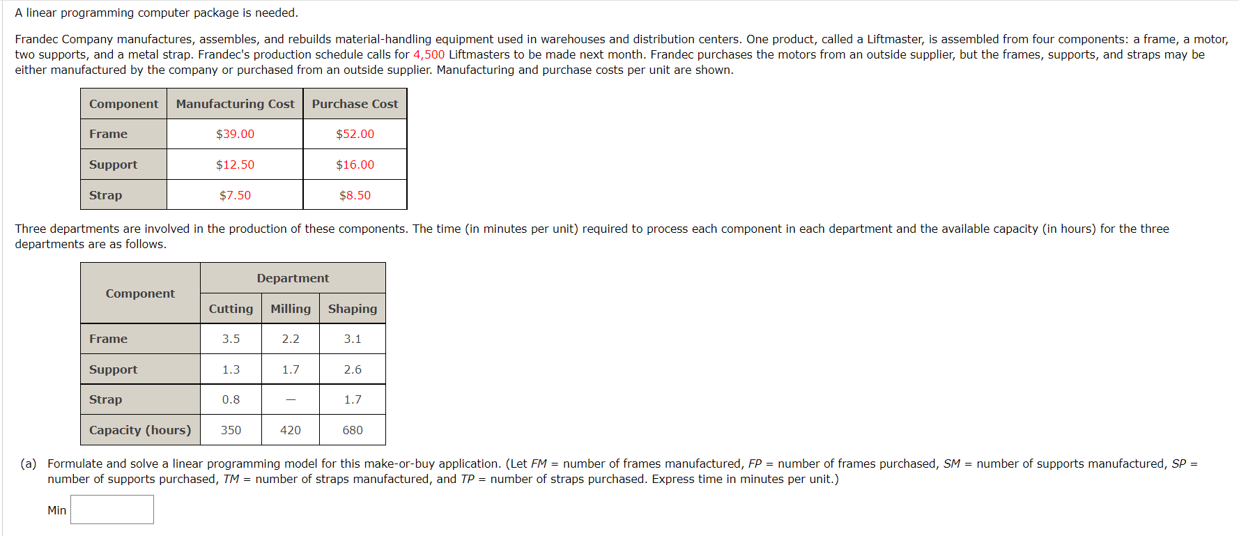 Solved A linear programming computer package is needed. | Chegg.com