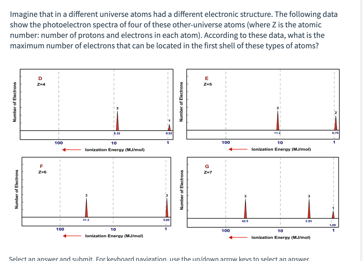 Solved Imagine that in a different universe atoms had a | Chegg.com