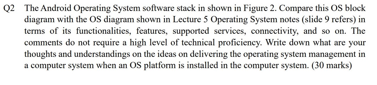 Solved The Android Operating System software stack in shown | Chegg.com