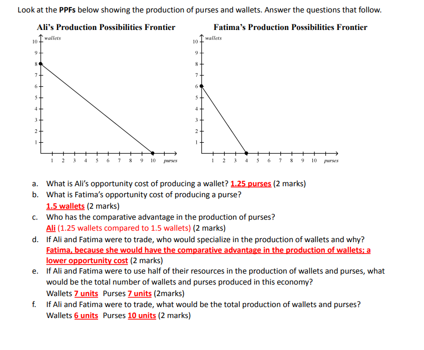 Solved Look at the PPFs below showing the production of | Chegg.com