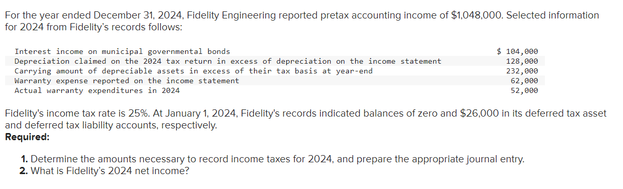 Solved For the year ended December 31, 2024, Fidelity | Chegg.com