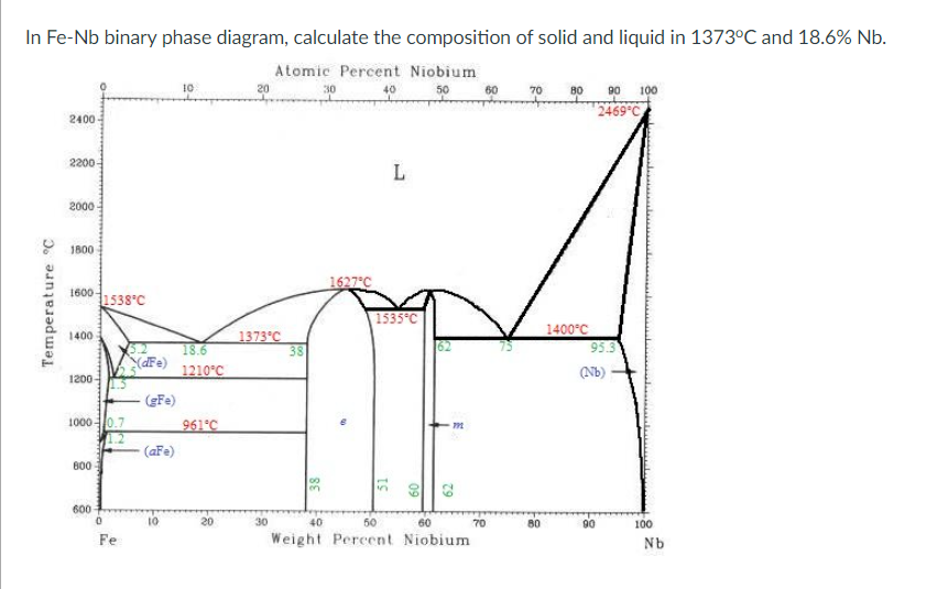 Fe-v Binary Phase Diagram Binary Phase Diagrams