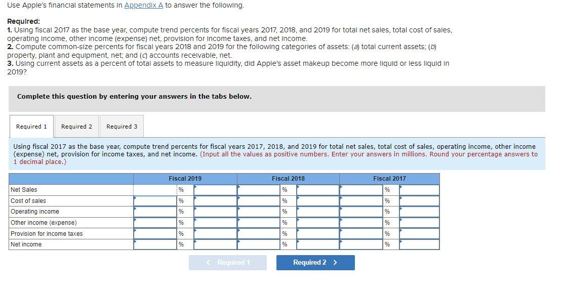 Solved 1. Using fiscal 2017 as the base year, compute trend | Chegg.com