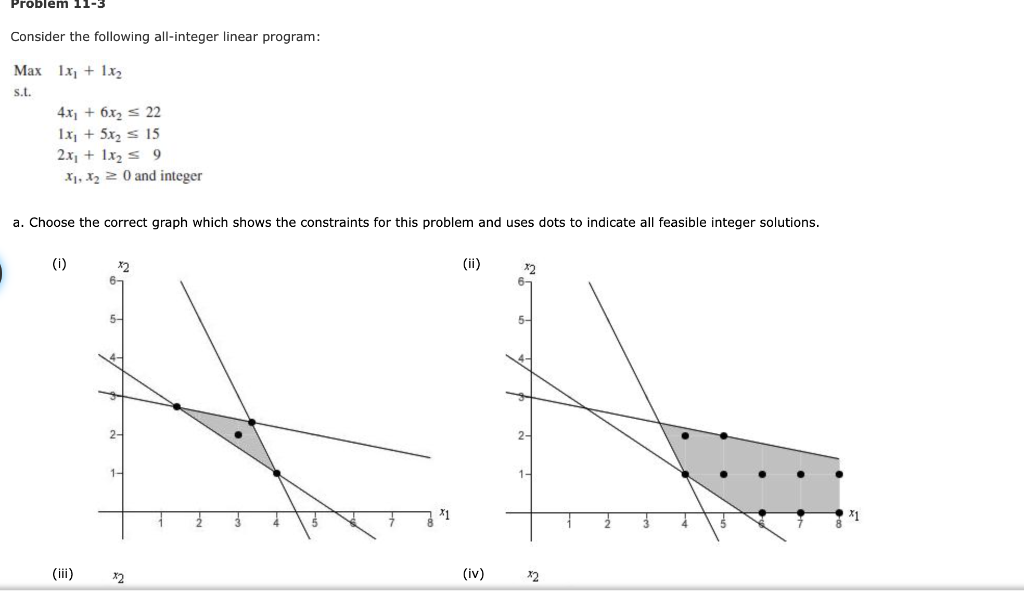 Consider the following all-integer linear program: | Chegg.com