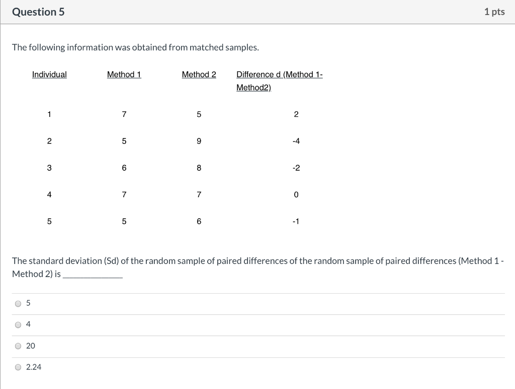 Solved The standard deviation (Sd) of the random sample of | Chegg.com