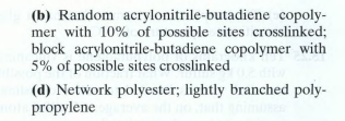 Solved 15.20 For each of the following pairs of polymers, do | Chegg.com