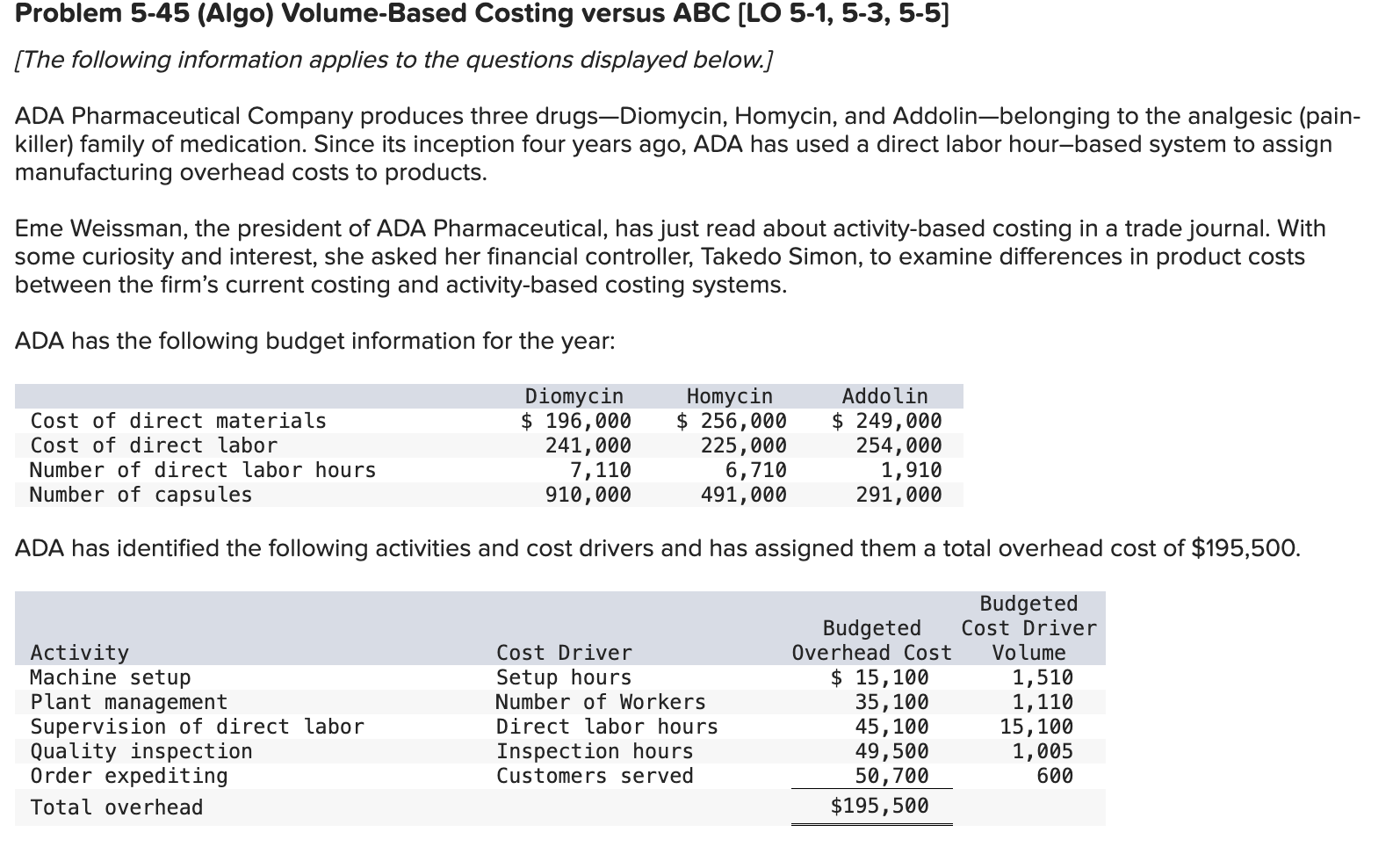 Problem 5-45 (Algo) ﻿Volume-Based Costing versus ABC | Chegg.com